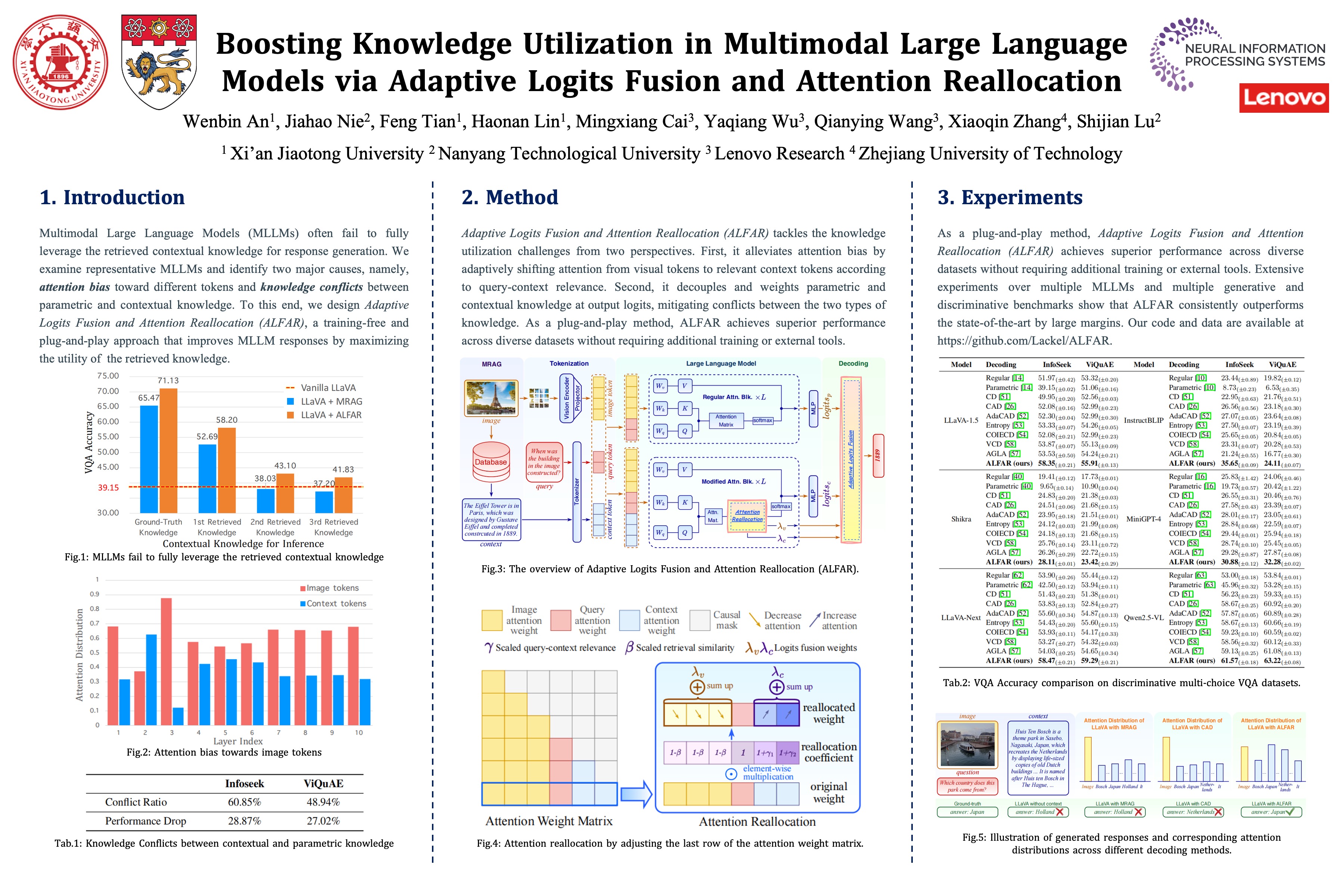 NeurIPS Poster Boosting Knowledge Utilization in Multimodal Large Language Models via Adaptive ...